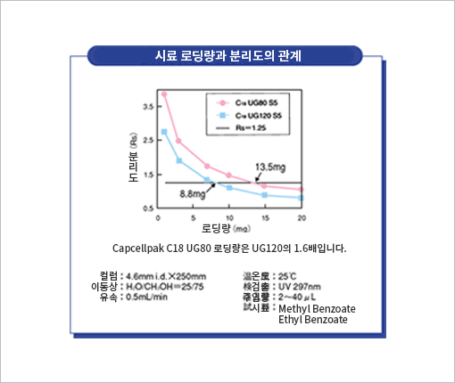 UG120 > (주)피크만에스피