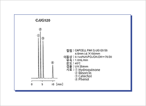 UG120 > (주)피크만에스피