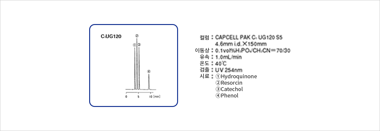 UG120 > (주)피크만에스피